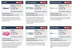 Is Top Paid Surveys a Scam? Don't Undervalue Your Time!